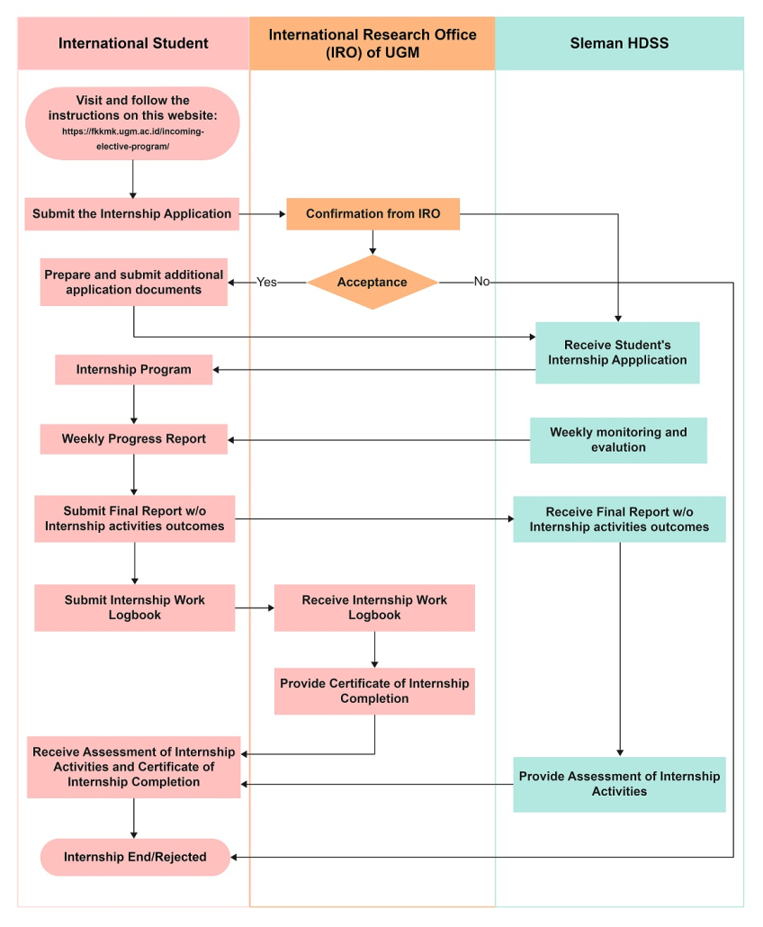 Education – HDSS Fakultas Kedokteran UGM